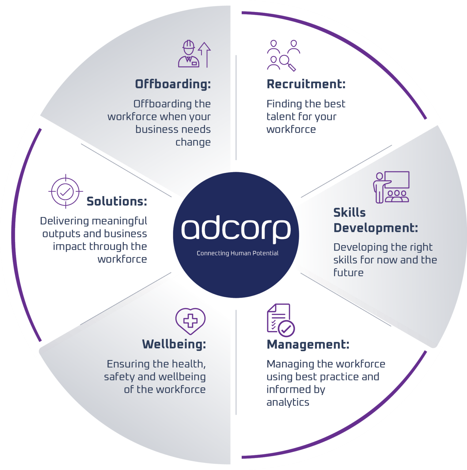 About DAV - DAV by Adcorp