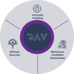 About DAV - DAV by Adcorp